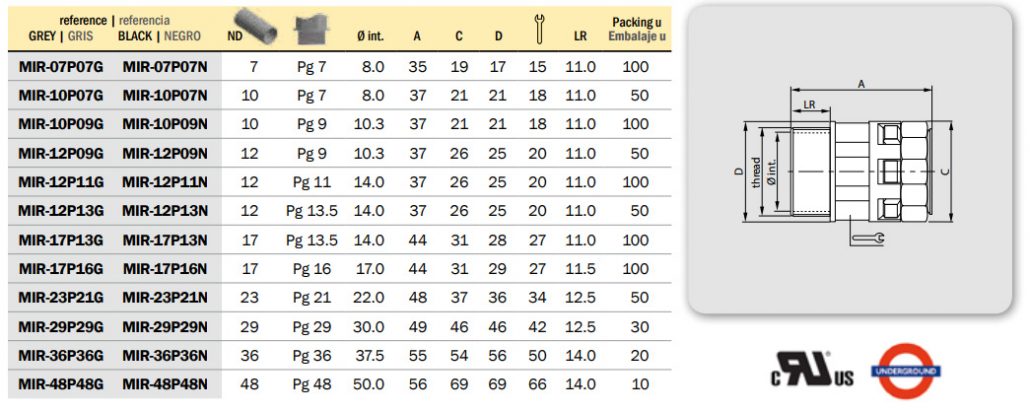 Nylofix Straight PG thread connector - KAREL TECHNIK