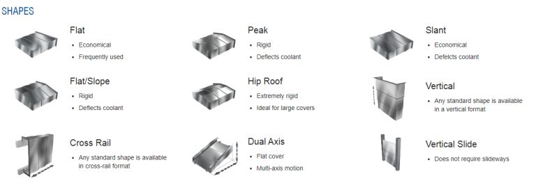 Telescopic steel covers